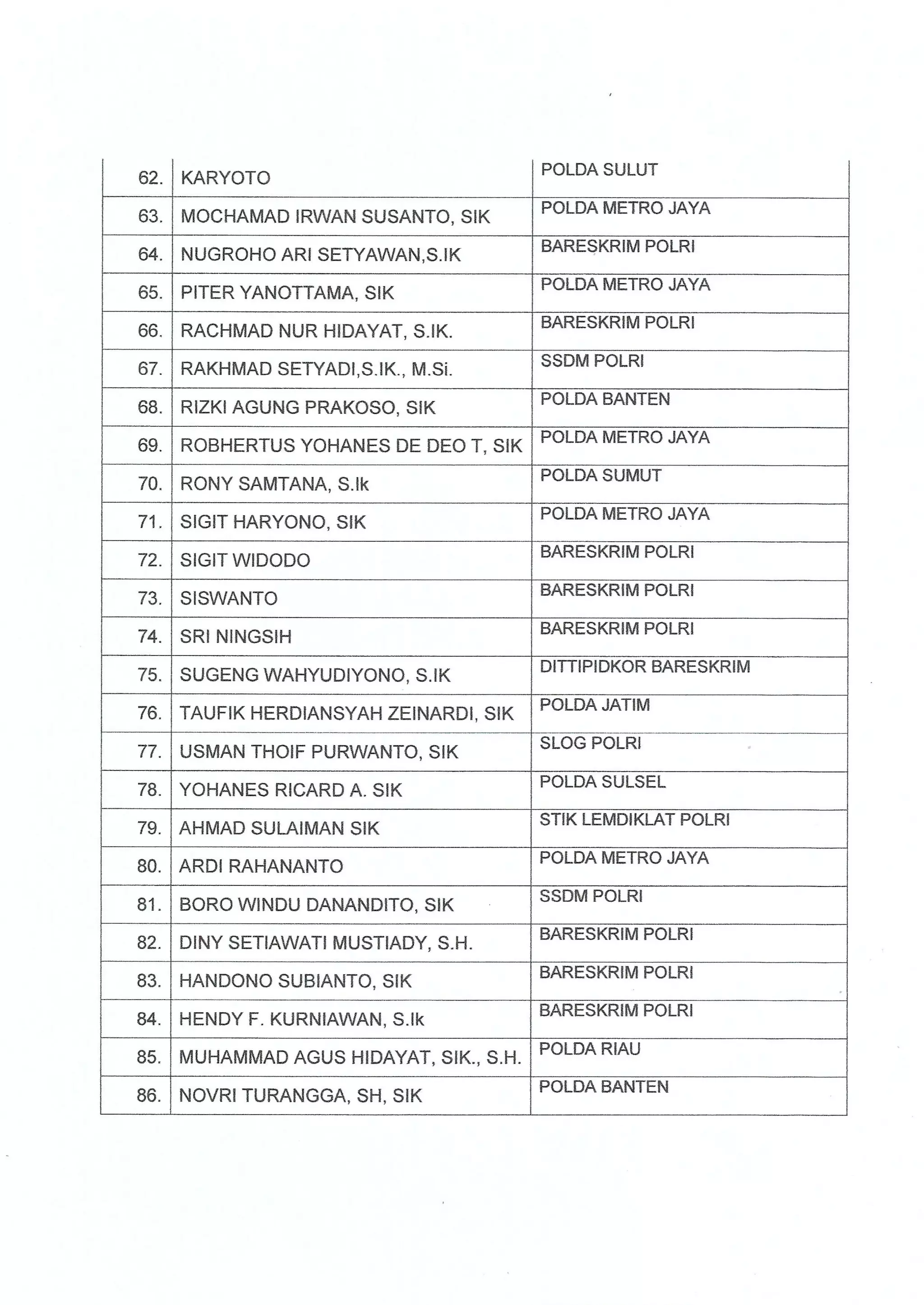 SURAT KEPADA PIMPINAN KPK | PDF