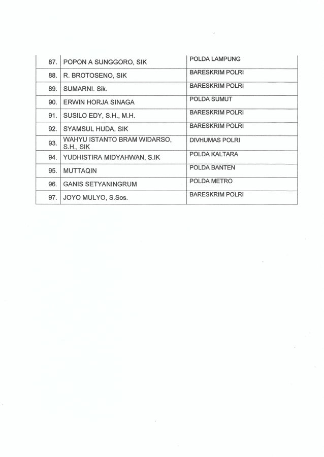 SURAT KEPADA PIMPINAN KPK | PDF