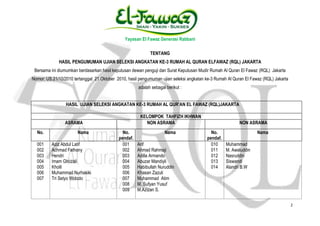 Surat keputusan | PDF