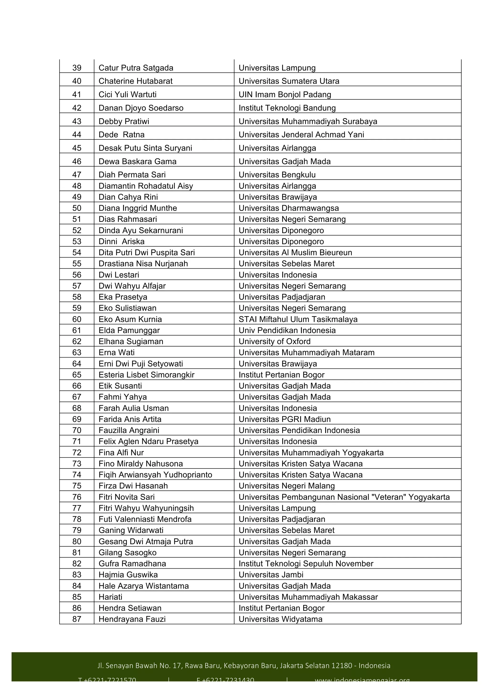 Surat keputusan pmxix | PDF