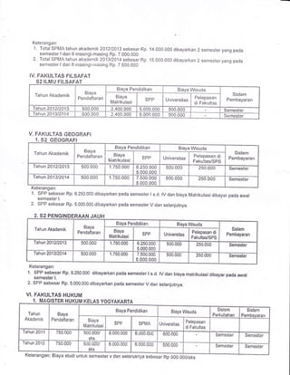 Surat keputusan rektor ugm 2012 tentang biaya pendidikan | PDF