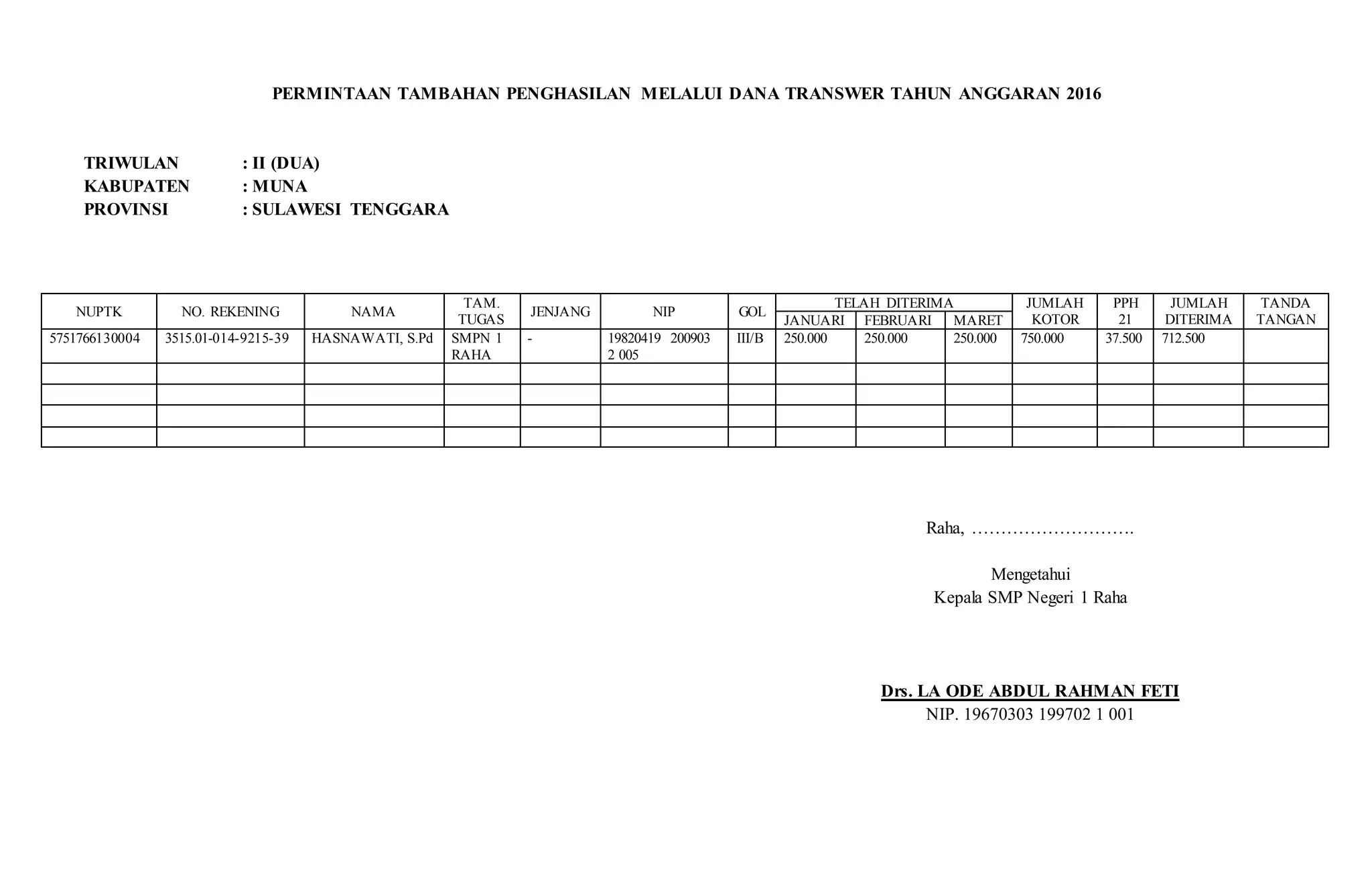 Surat keterangan melaksanakan tugas lia | DOCX