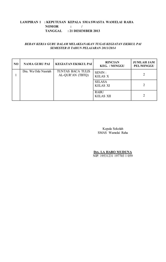 Surat keterangan melaksanakan tugas (skmt) | DOCX