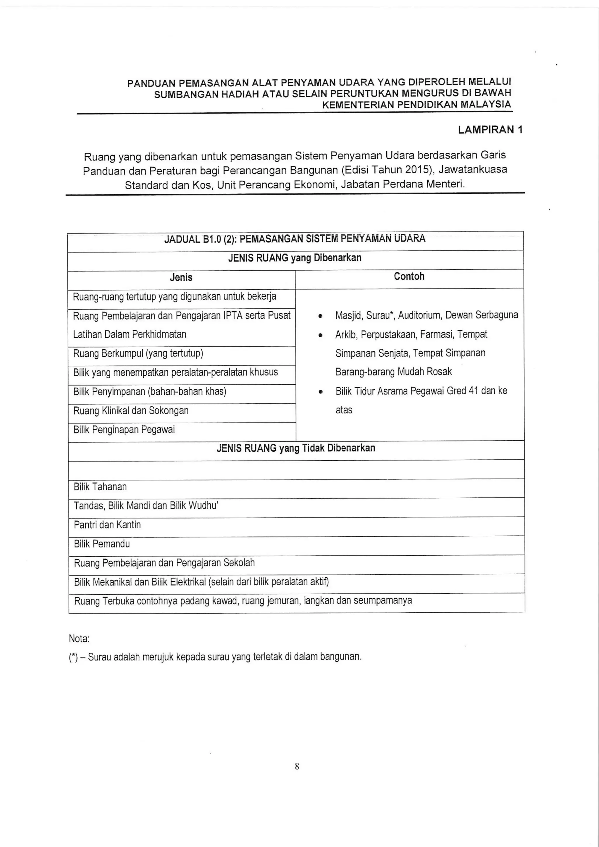 Surat_KPM_Pemasangan_Alat_Penyaman_Udara_Penerimaan_Hadiah_Bertarikh.pdf