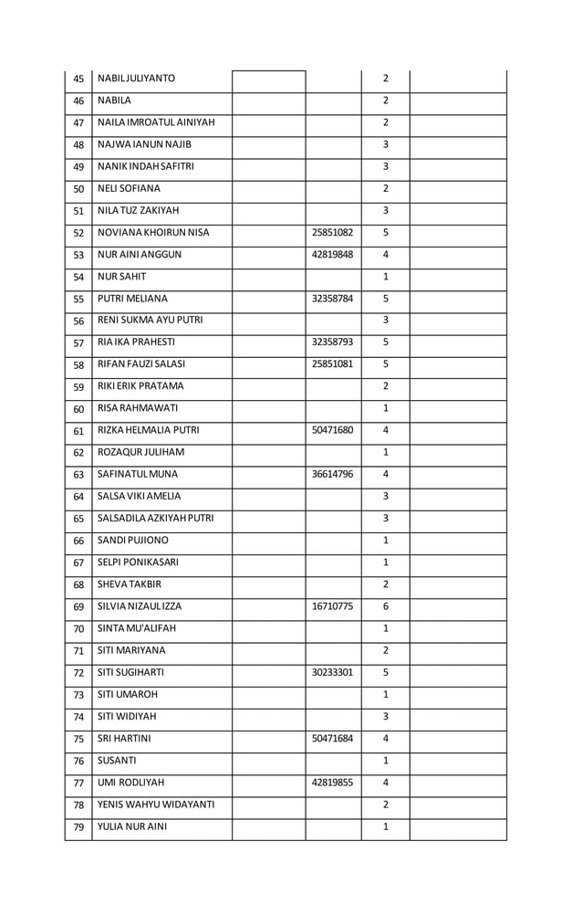 Surat kuasa bsm bri ok | PDF