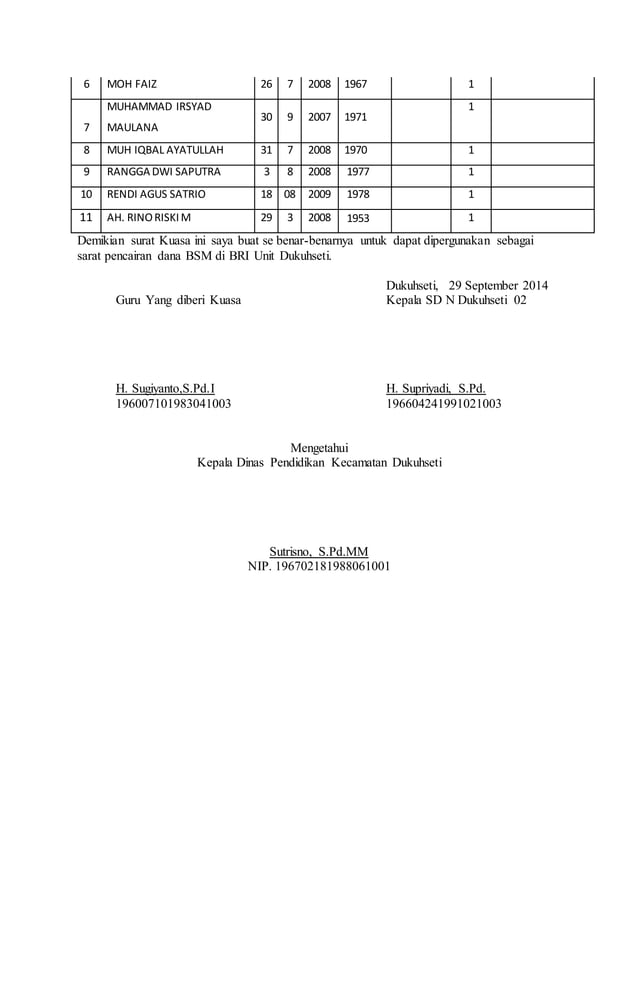 Surat kuasa bsm bri ok | PDF
