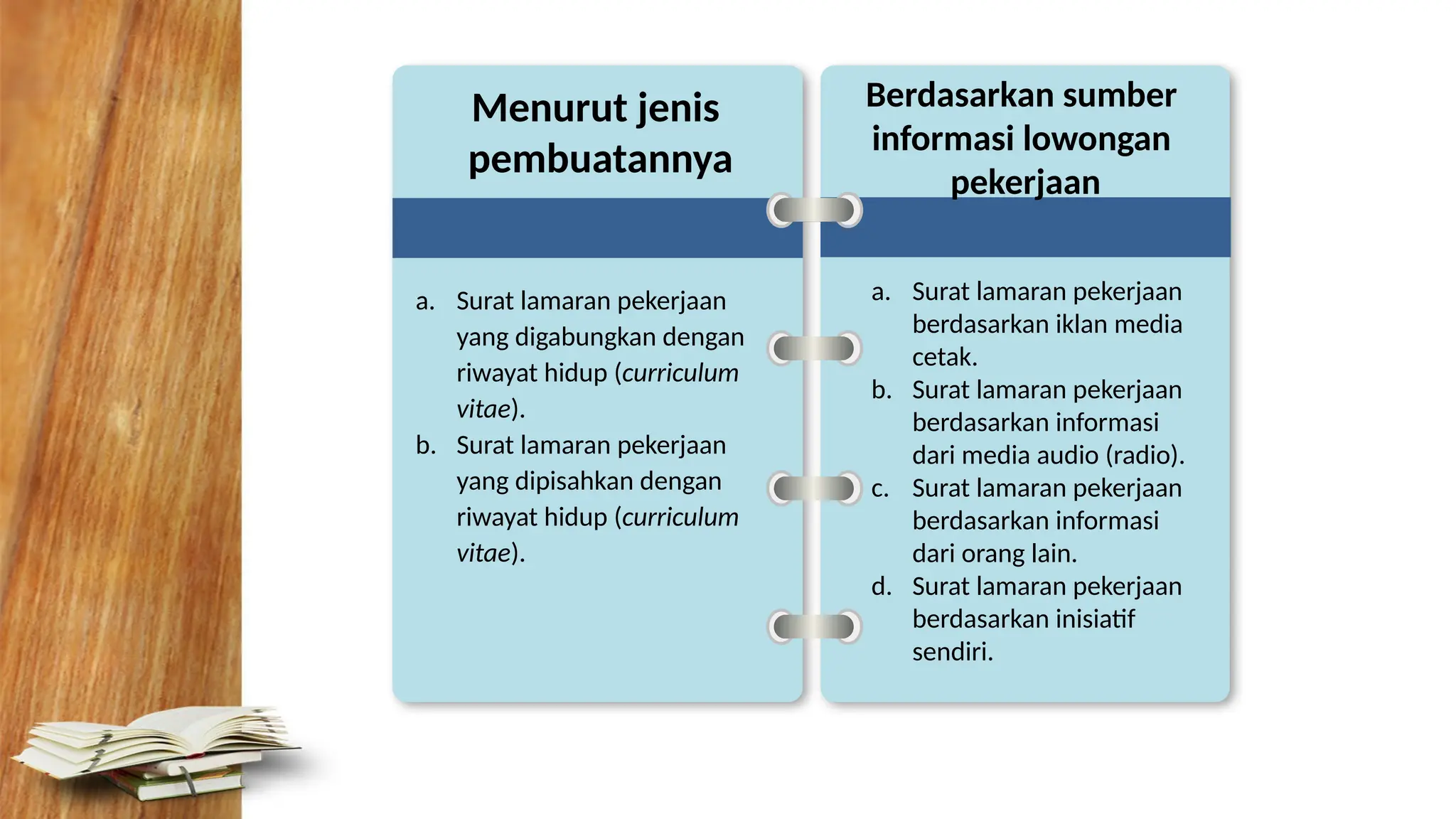 Materi membuat Surat Lamaran Pekerjaan XII | PPTX