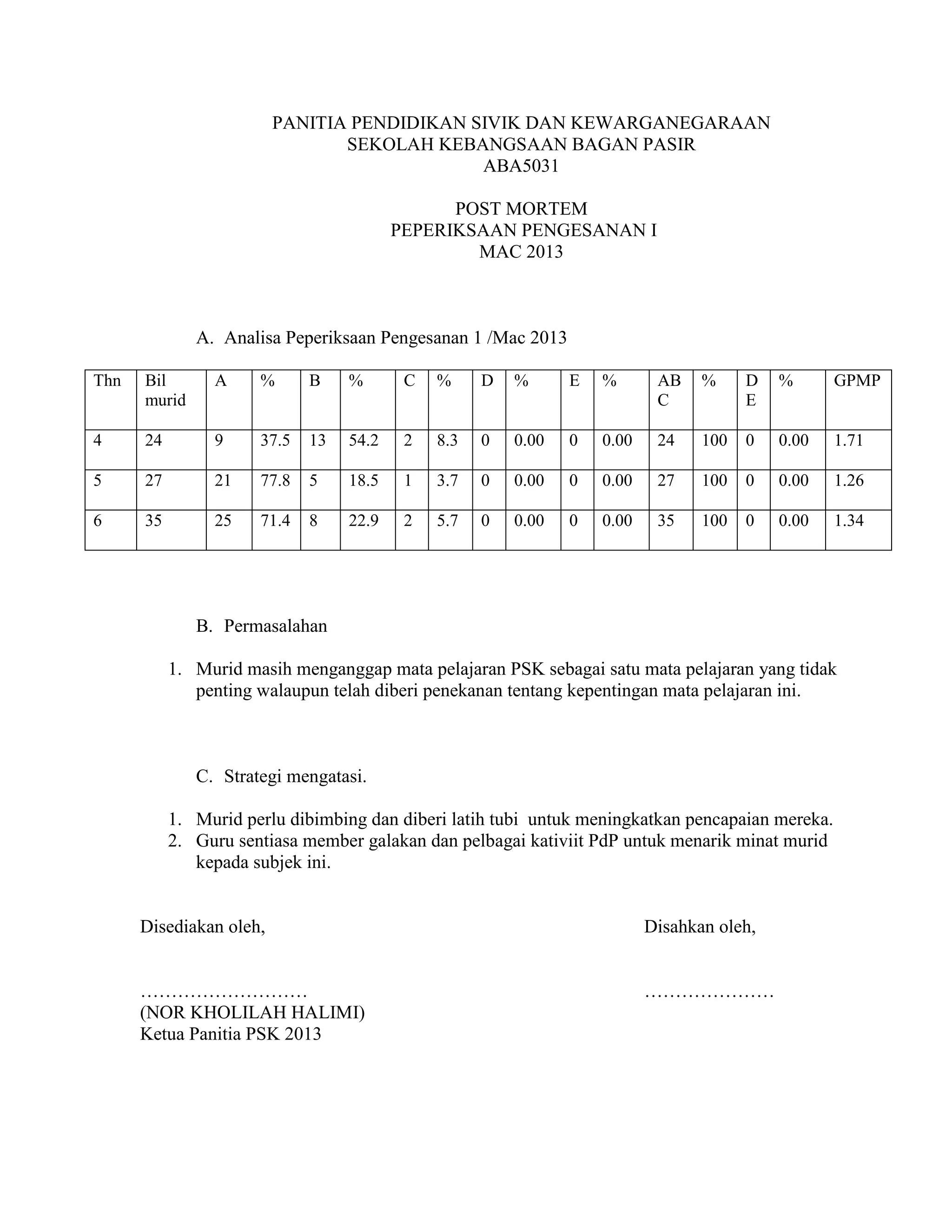 Surat lampiran & panitia psk | DOCX