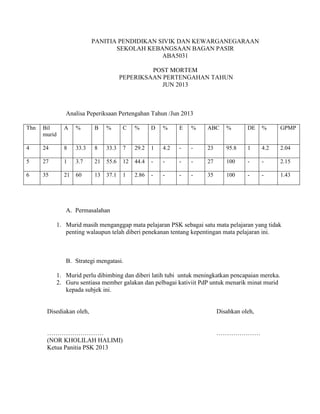 Surat lampiran & panitia psk | DOCX