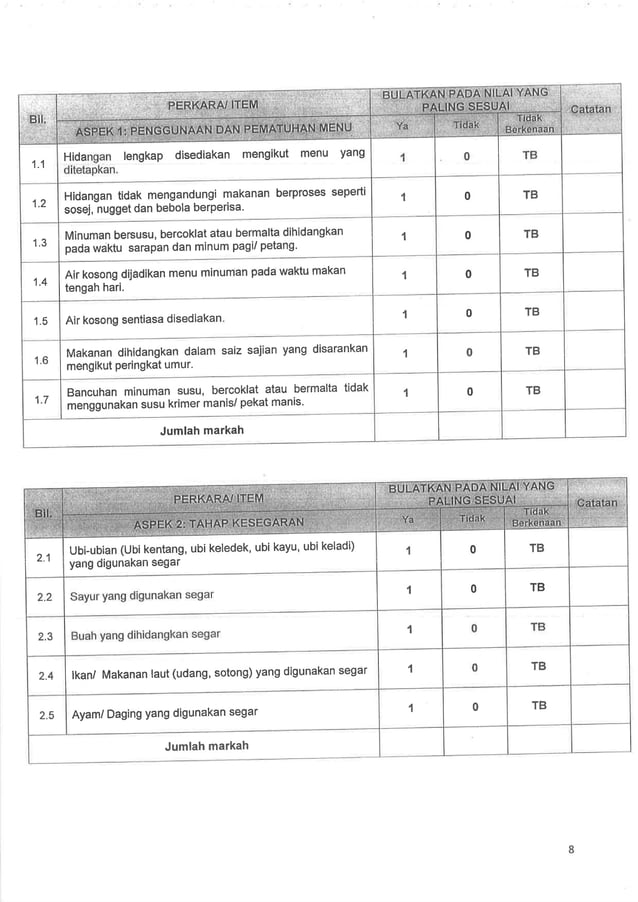 Pemantauan pemakanan di institusi | PDF