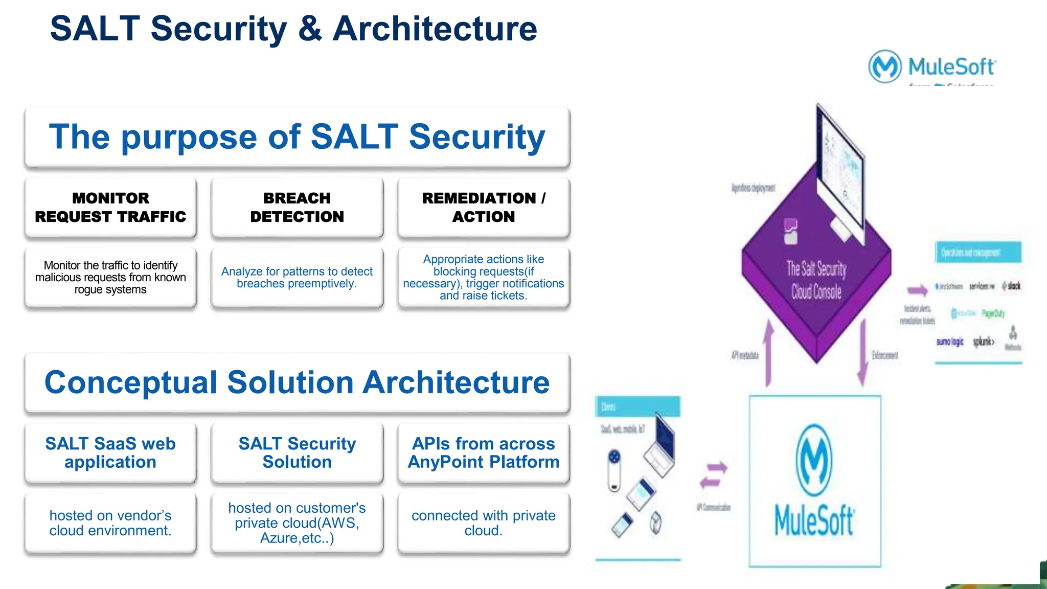 SuratMeetup-MuleSoft + Salt Security for API Security.pptx