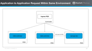 Surat MuleSoft Meetup#2 - Anypoint Runtime Fabric | PPT
