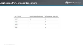 Surat MuleSoft Meetup#2 - Anypoint Runtime Fabric | PPT