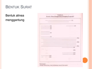 Surat menyurat.ppt