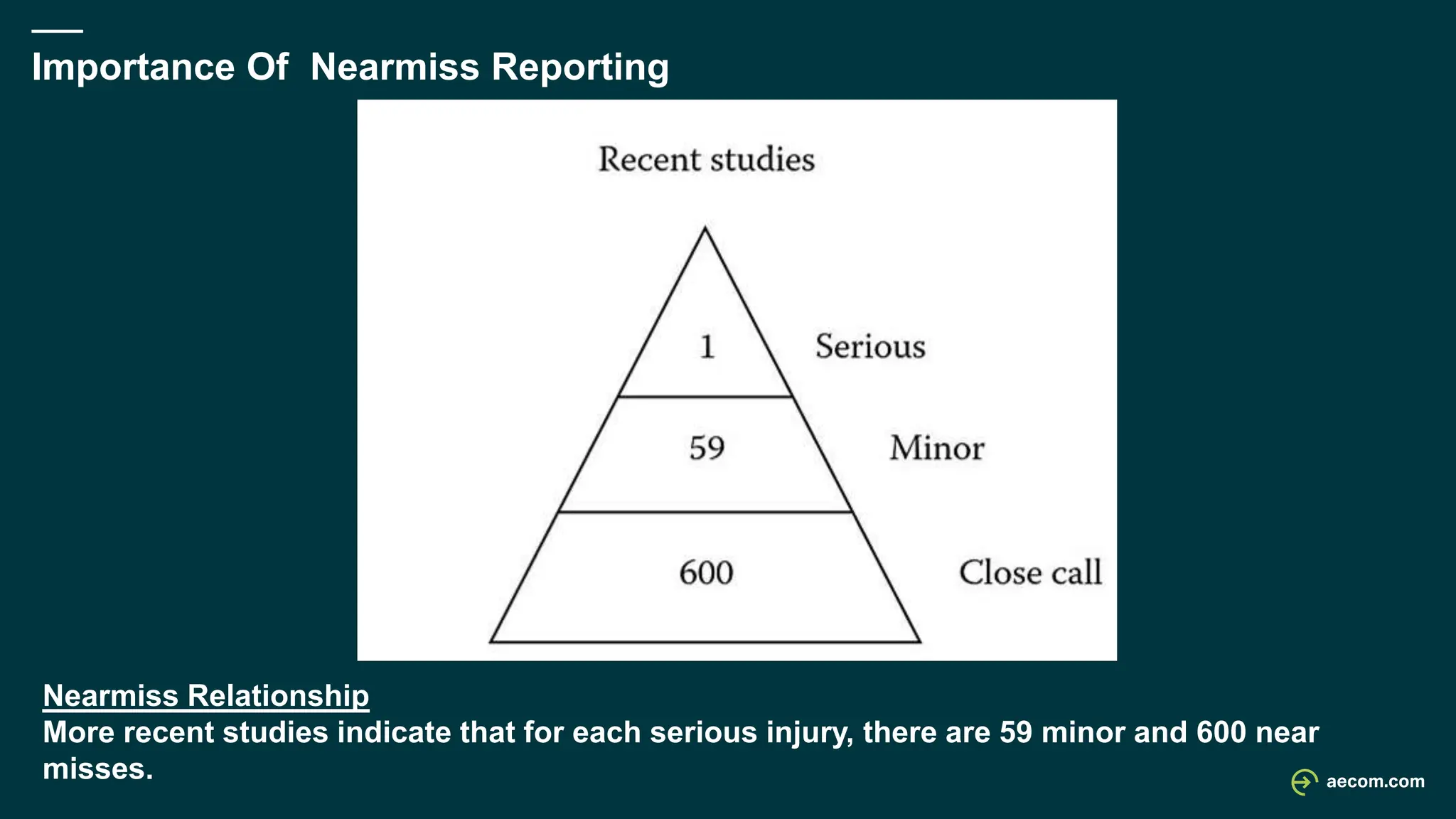 Metro projects Nearmiss Reporting and its importance.pptx