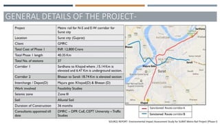 SURAT METRO RAIL PROJECT | PPT