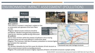 SURAT METRO RAIL PROJECT | PPTX
