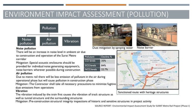 SURAT METRO RAIL PROJECT | PPT