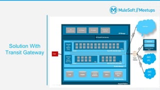 MuleSoft Surat Virtual Meetup#27 - MuleSoft Runtime 4.4, Transit ...