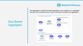 MuleSoft Surat Virtual Meetup#27 - MuleSoft Runtime 4.4, Transit Gateway and Aggregation Module ...