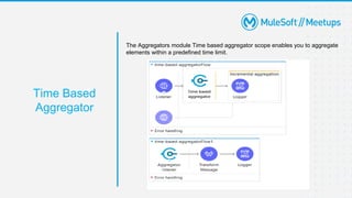 MuleSoft Surat Virtual Meetup#27 - MuleSoft Runtime 4.4, Transit Gateway and Aggregation Module ...