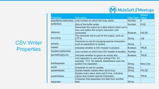 MuleSoft Surat Virtual Meetup#30 - Flat File Schemas Transformation ...