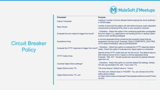 MuleSoft Surat Virtual Meetup#31 - Async API, Process Error, Circuit Breaker and Canary ...