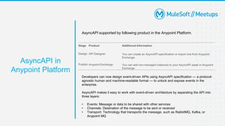 MuleSoft Surat Virtual Meetup#31 - Async API, Process Error, Circuit Breaker and Canary ...