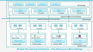 MuleSoft Surat Meetup#41 - Universal API Management, Anypoint Flex Gateway and Anypoint API ...