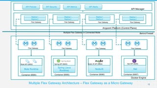 MuleSoft Surat Meetup#41 - Universal API Management, Anypoint Flex ...
