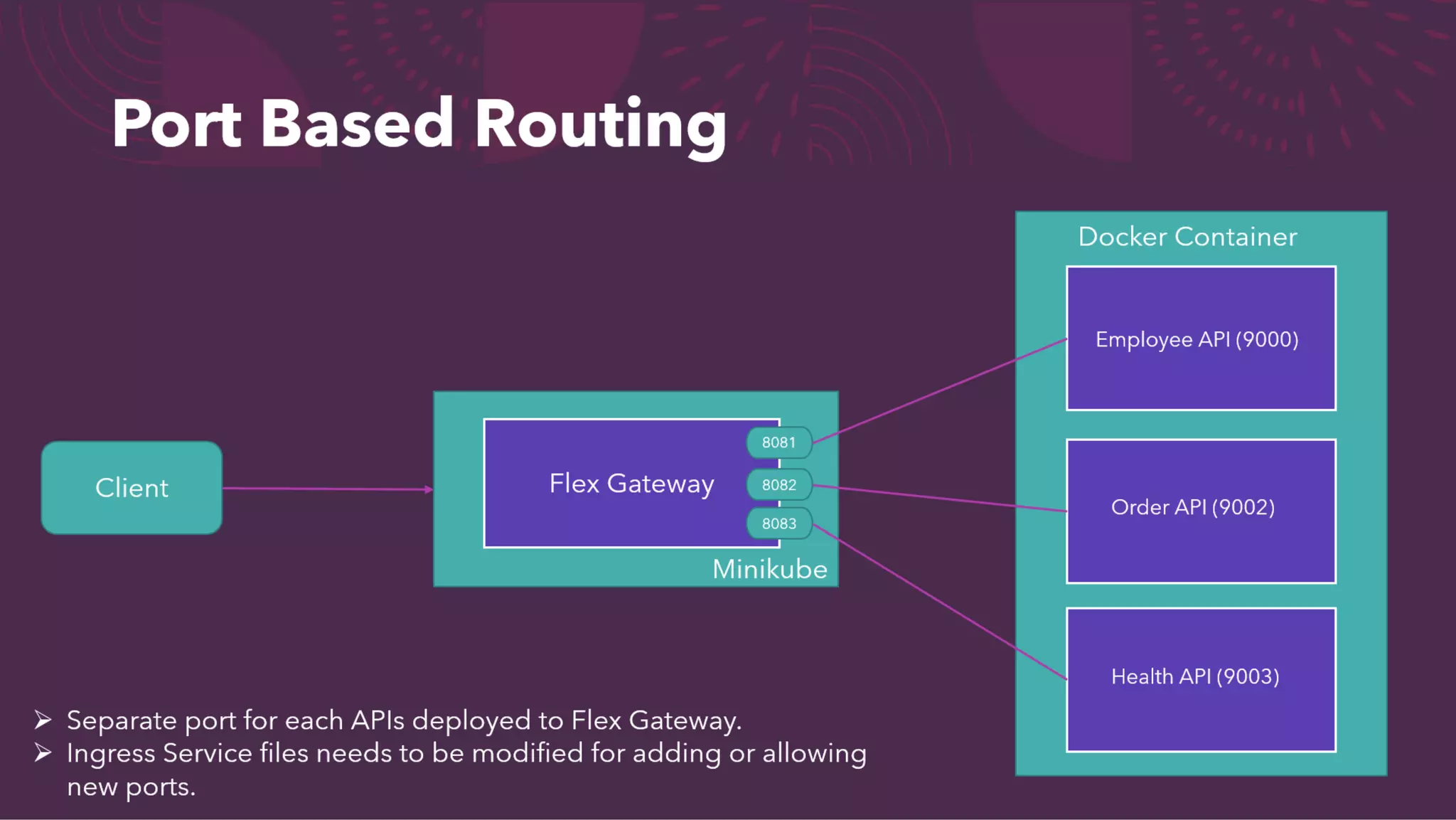 Mulesoft Surat Meetup52 Flex Gateway Port Based Routing Vs Path Based Routing Ppt