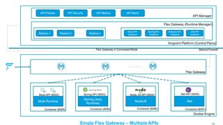 MuleSoft Surat Meetup#52 - Flex Gateway (Port Based Routing V/S Path ...