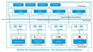 MuleSoft Surat Meetup#52 - Flex Gateway (Port Based Routing V/S Path ...