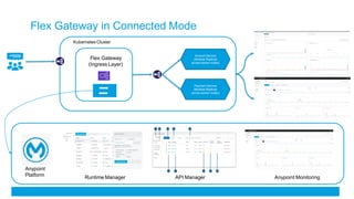 MuleSoft Surat Meetup#52 - Flex Gateway (Port Based Routing V/S Path Based Routing) | PPT