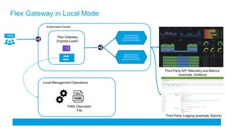 MuleSoft Surat Meetup#52 - Flex Gateway (Port Based Routing V/S Path ...