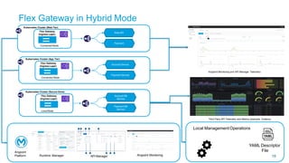 MuleSoft Surat Meetup#52 - Flex Gateway (Port Based Routing V/S Path ...