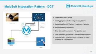 MuleSoft Surat Meetup#53 - MuleSoft for Clinical Trial Modernization | PPT
