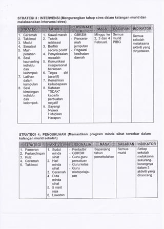 Surat panduan pengurusan menangani histeria | PDF