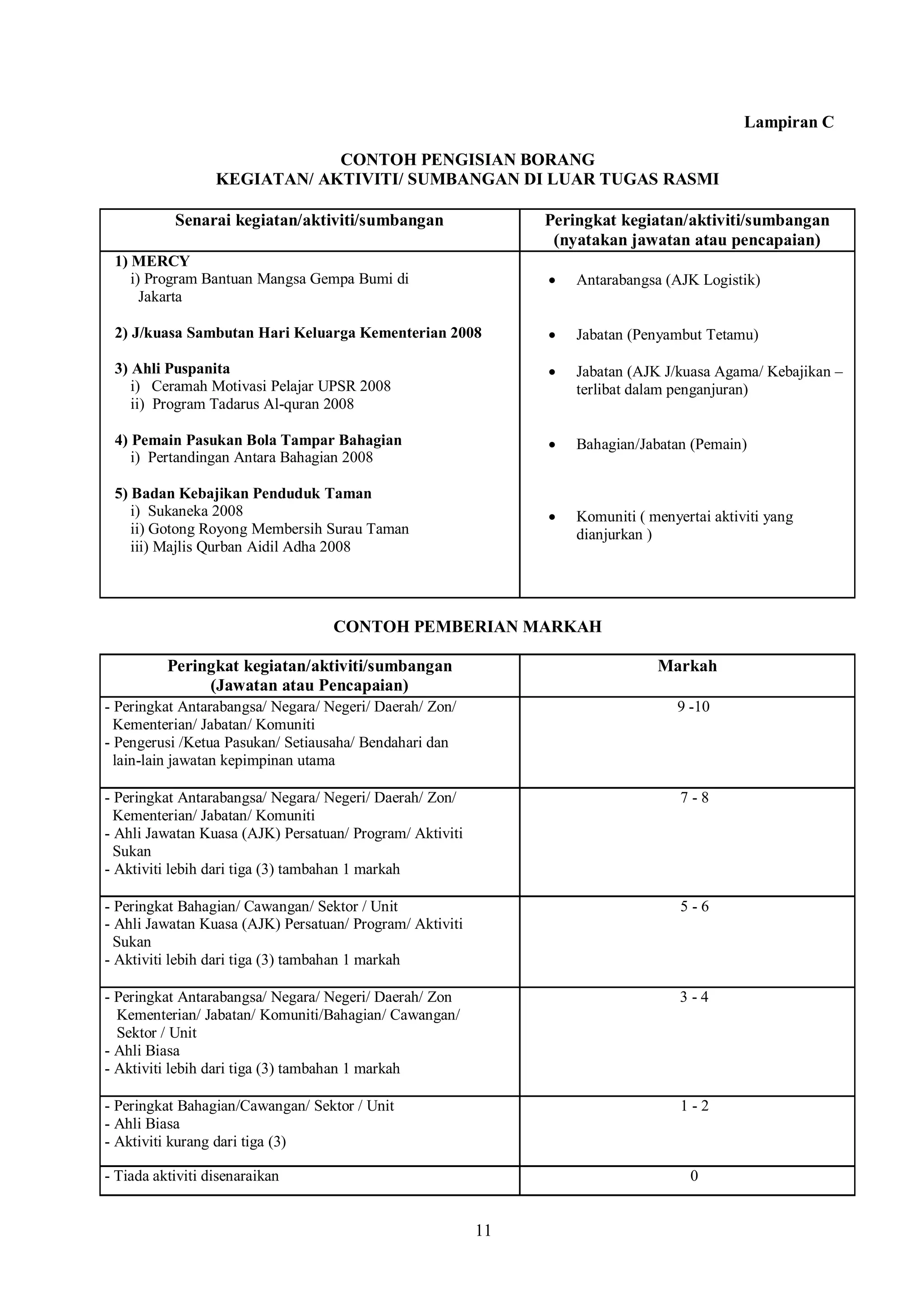Surat pekeliling perkhidmatan bilangan 2 tahun 2009 | PDF