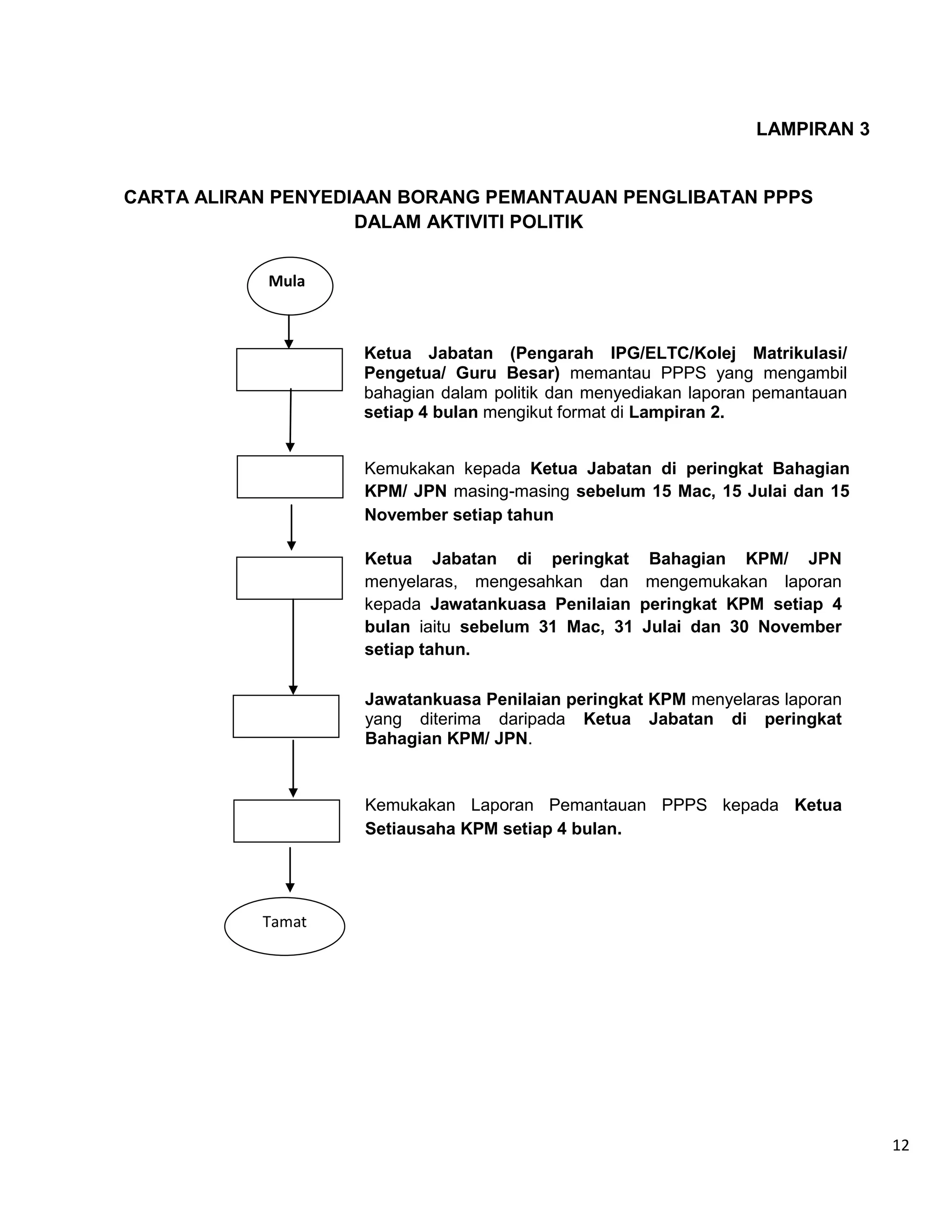 Surat pekeliling perkhidmatan kementerian pelajaran malaysia bil 2 | PDF