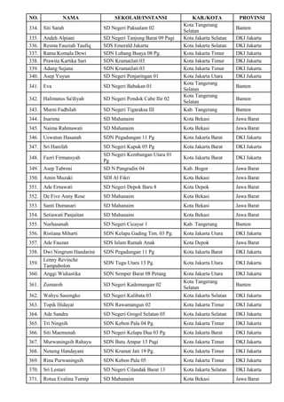 Surat pemberitahuan bimtek gpk penguasaan keterampilan 1 | PDF