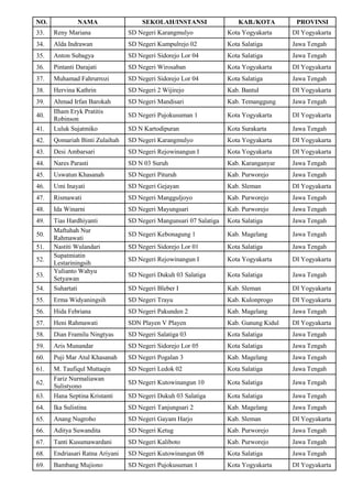 Surat pemberitahuan bimtek gpk penguasaan keterampilan 1 | PDF