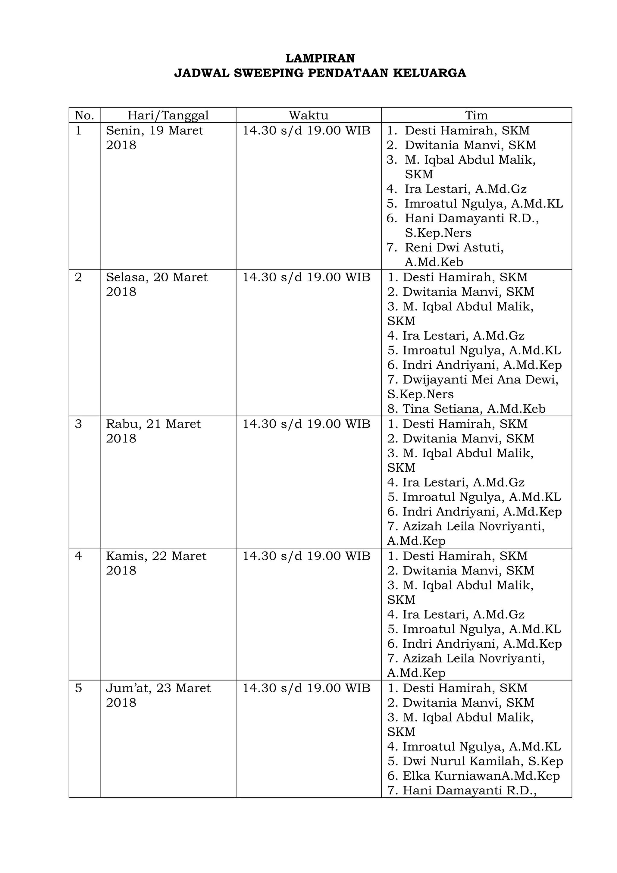 Surat pemberitahuan lintas sektor | DOC