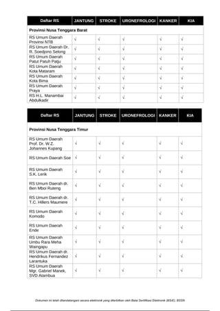 Surat Pemberitahuan Regionalisasi Pelaksanaan Kegiatan Pengampuan KJSU KIA rev.pdf