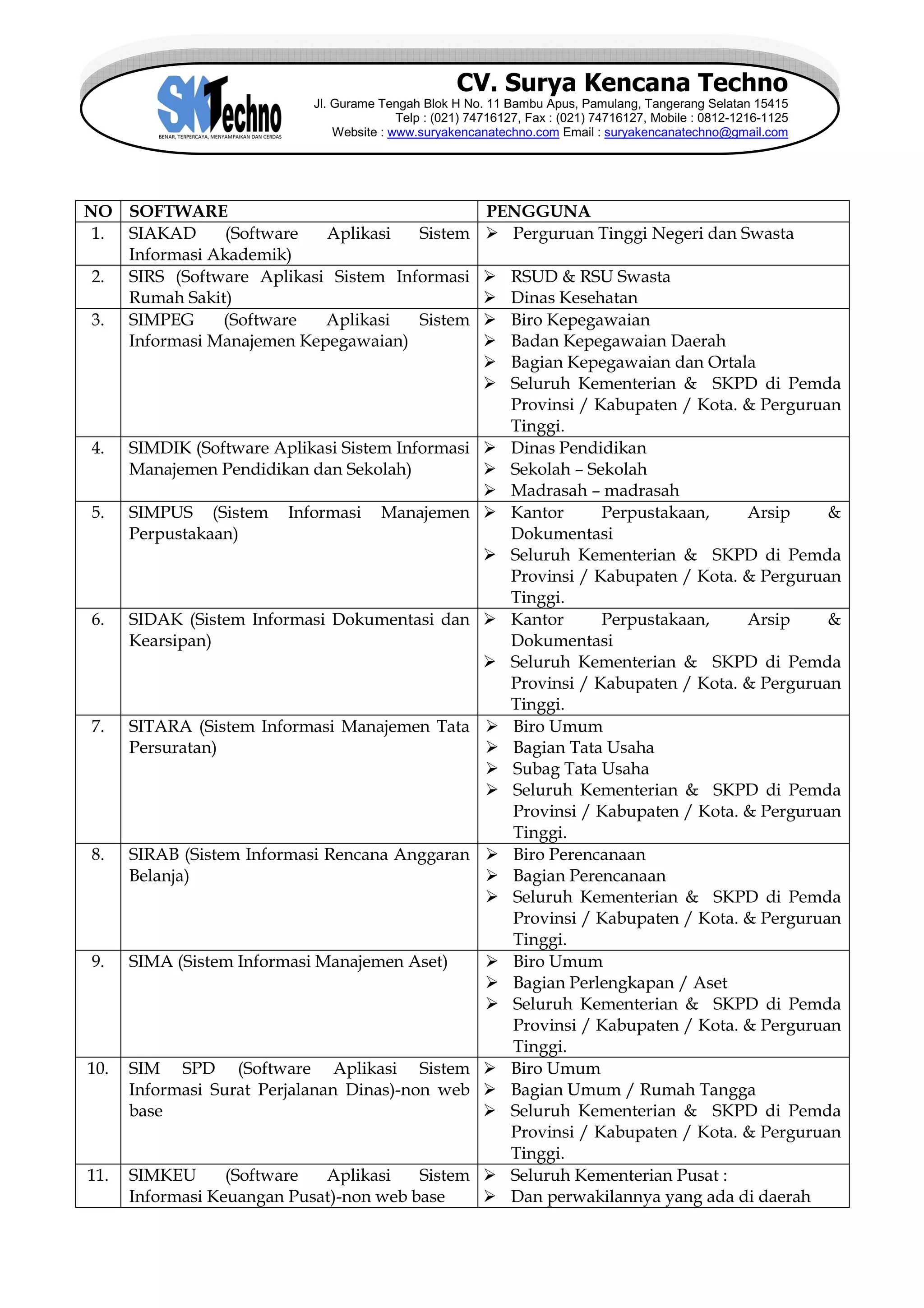 @Surat penawaran cv. skt tahun 2015 | PDF