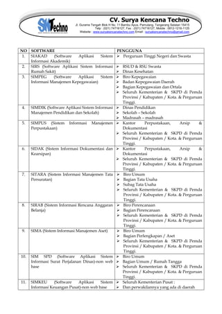 @Surat penawaran cv. skt tahun 2015 | PDF