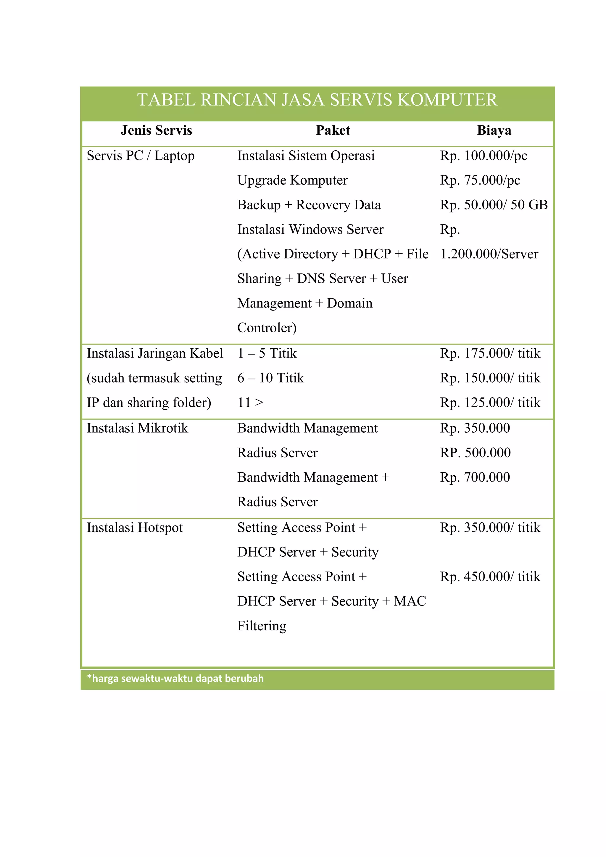 Surat penawaran harga jaringan | DOCX