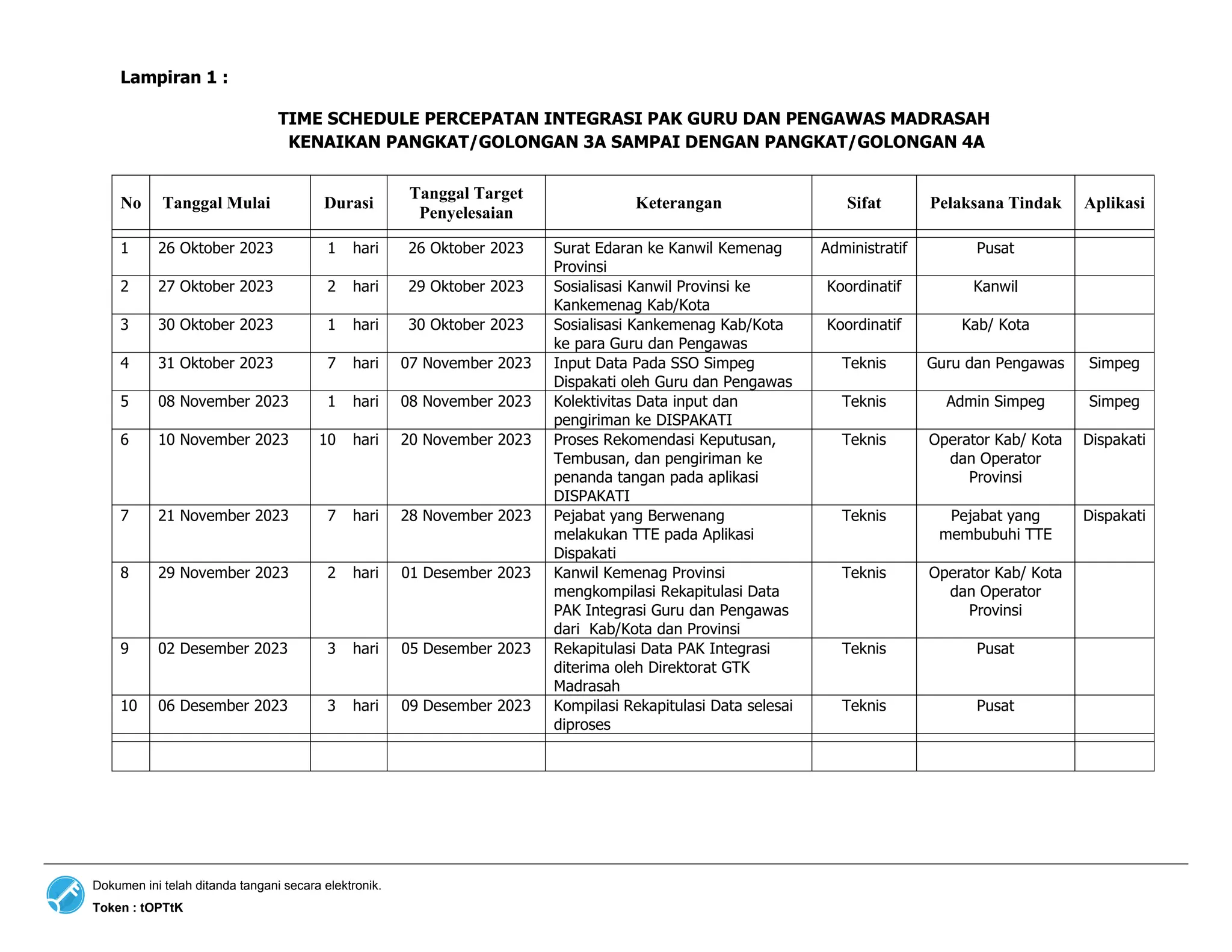 Surat Penyesuaian AK Integrasi Edit Serpong_Tte.pdf