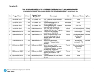 Surat Penyesuaian AK Integrasi Edit Serpong_Tte.pdf