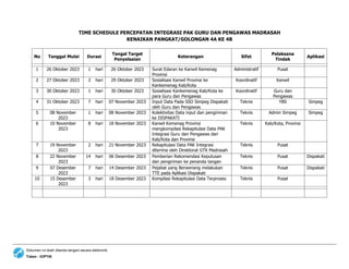 Surat Penyesuaian AK Integrasi Edit Serpong_Tte.pdf